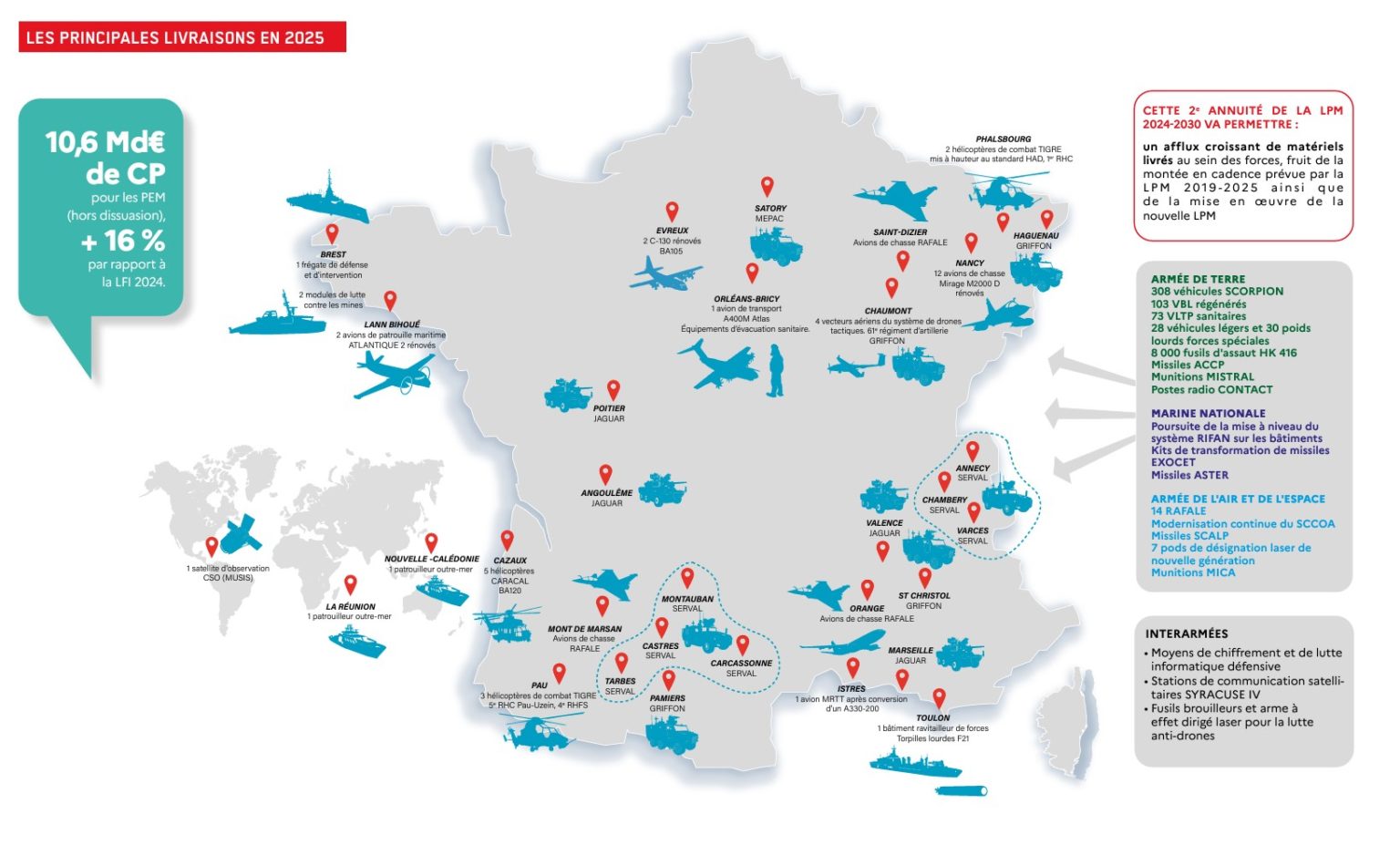 Projet de loi de finances 2025 : le budget des armées sera conforme à ...